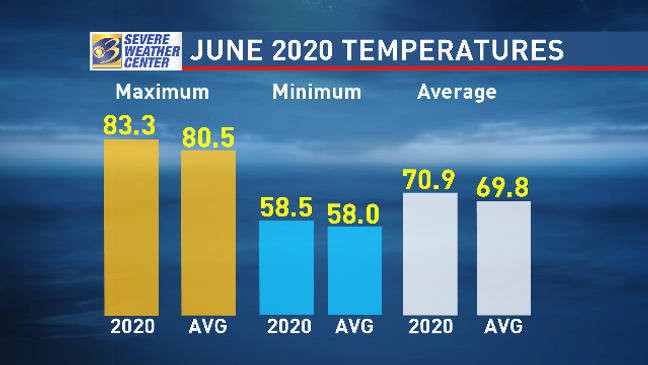 Kalamazoo Severe Weather Center | News, Weather, Sports, Breaking News ...